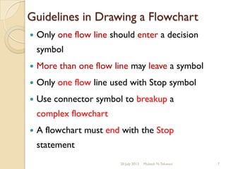 Flowcharts | PPSX
