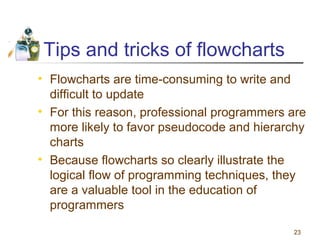 Flowcharts | PPT | Programming Languages | Computing