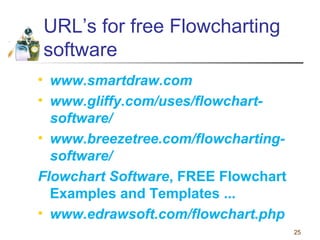Flowcharts | PPT | Programming Languages | Computing