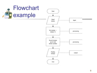 Flowcharts | PPT | Programming Languages | Computing