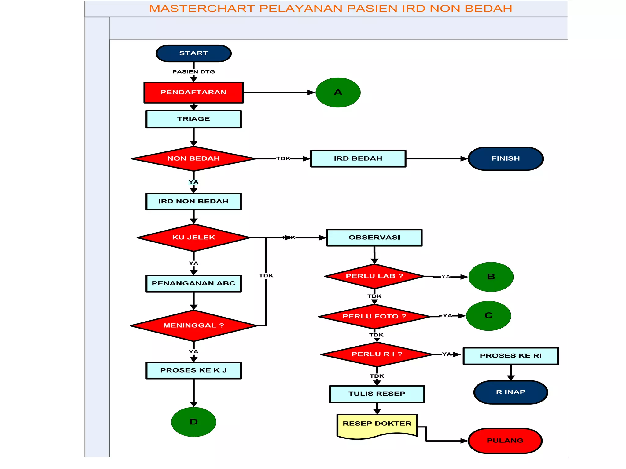 Alur Pelayanan di Rumah Sakit | PPTX