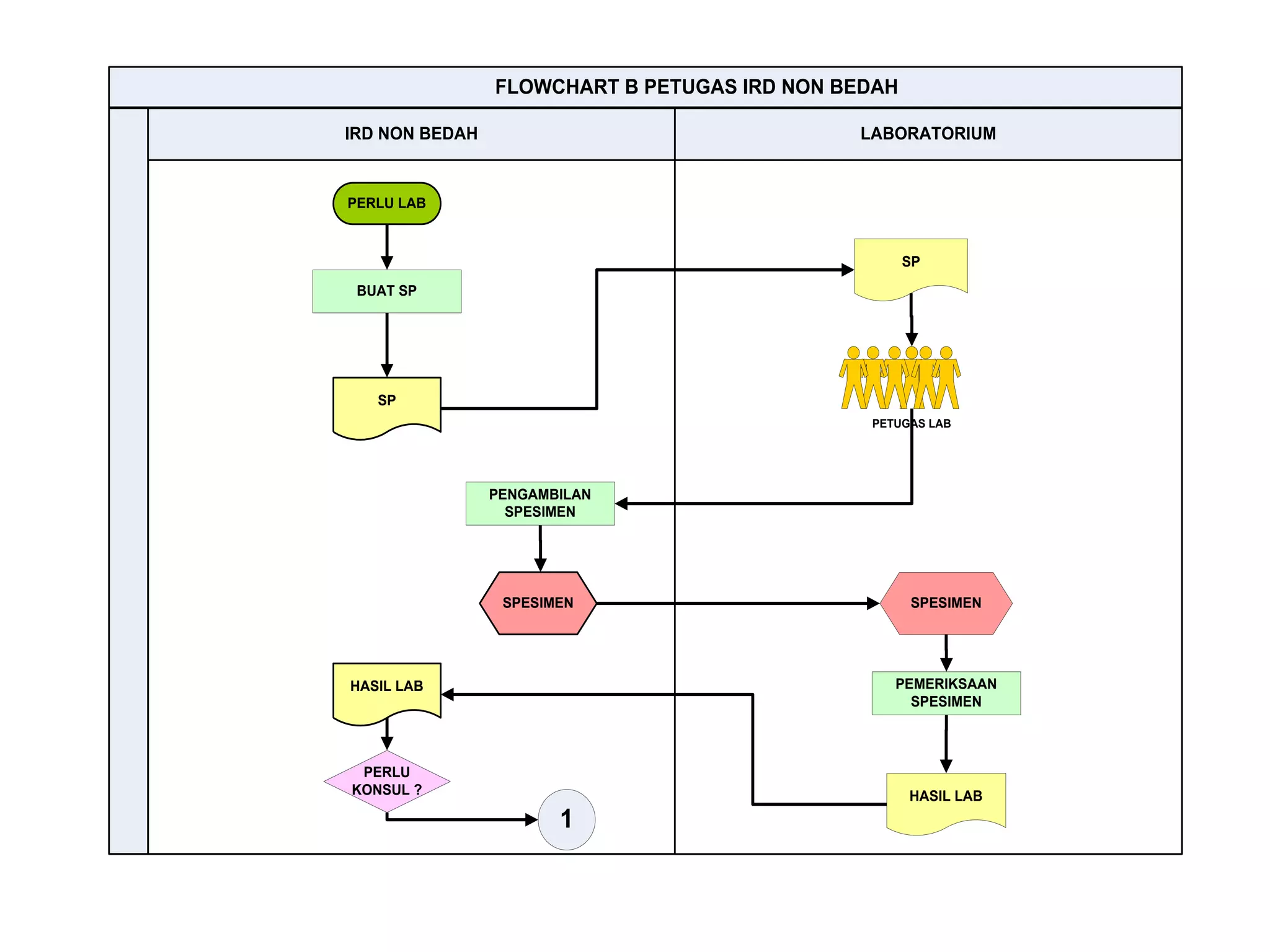 Alur Pelayanan di Rumah Sakit | PPTX