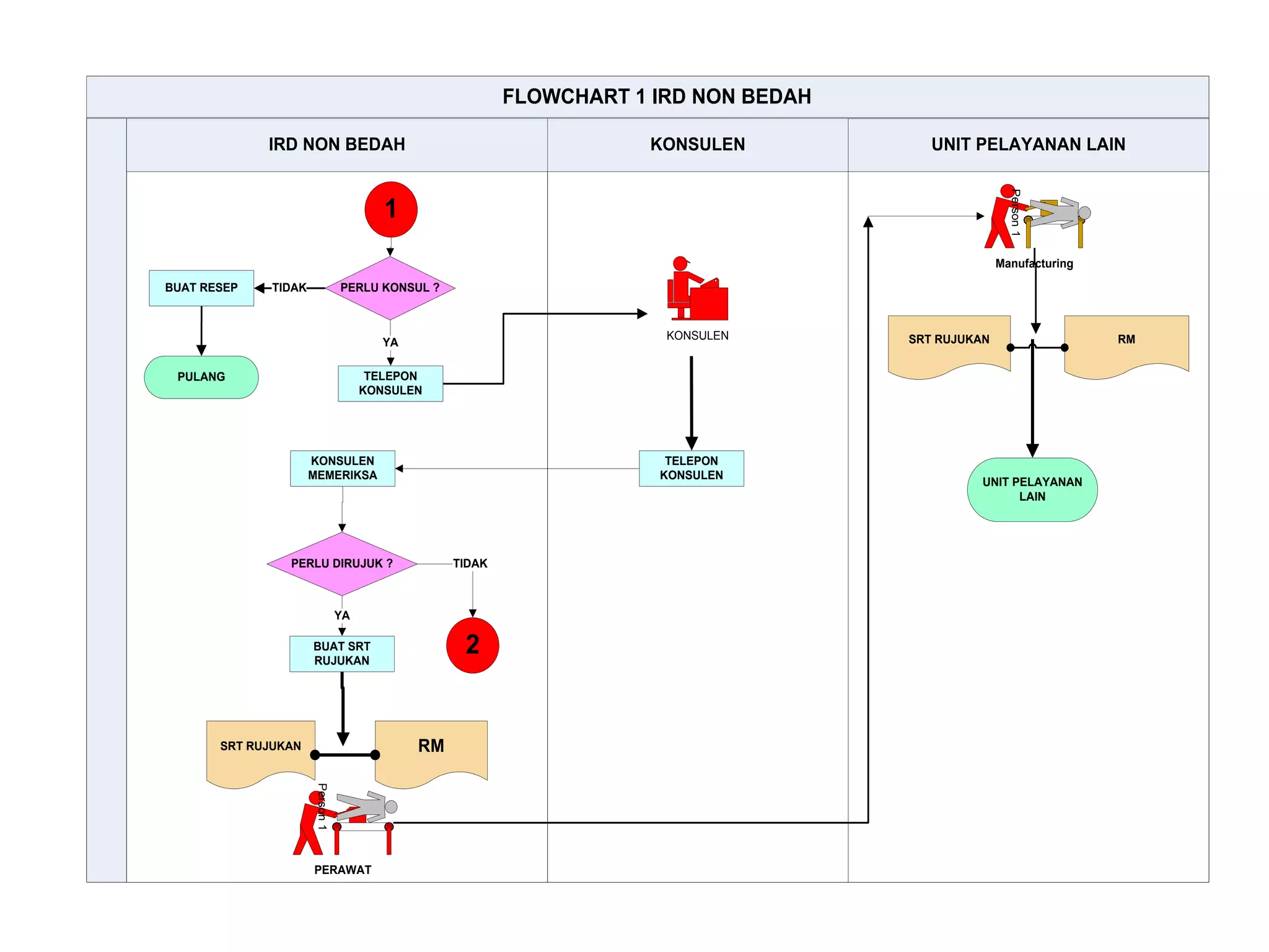 Alur Pelayanan di Rumah Sakit | PPTX
