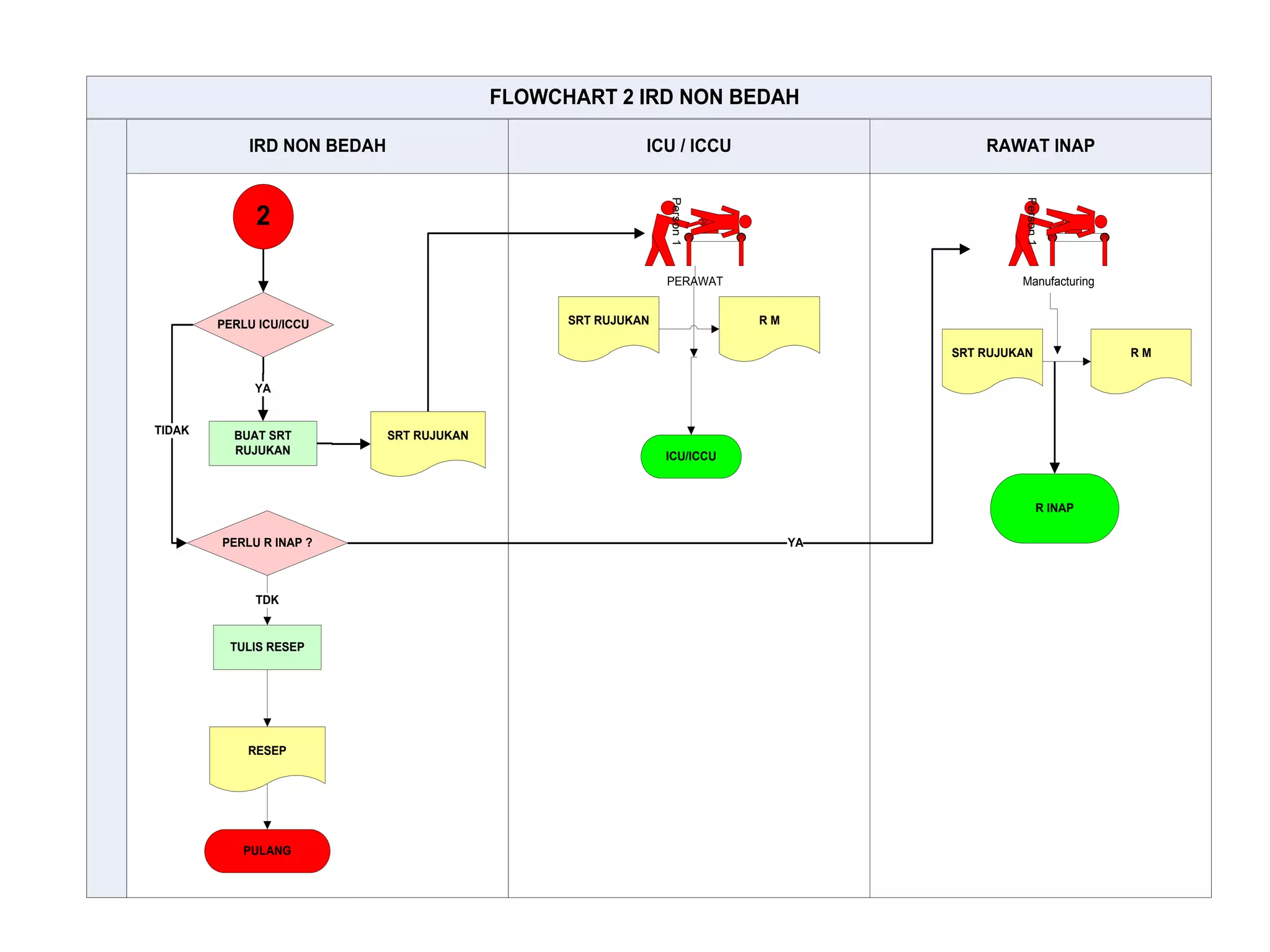 Alur Pelayanan di Rumah Sakit | PPTX