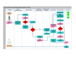 Alur Pelayanan di Rumah Sakit | PPTX