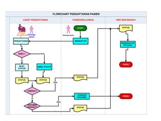 Alur Pelayanan di Rumah Sakit | PPTX