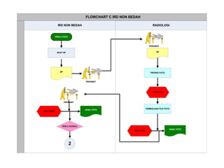 Alur Pelayanan di Rumah Sakit | PPTX