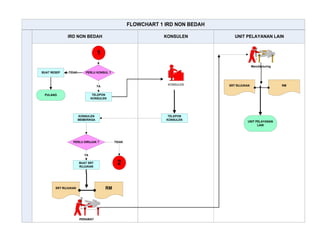 Alur Pelayanan di Rumah Sakit | PPTX