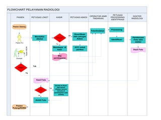 Alur Pelayanan di Rumah Sakit | PPTX