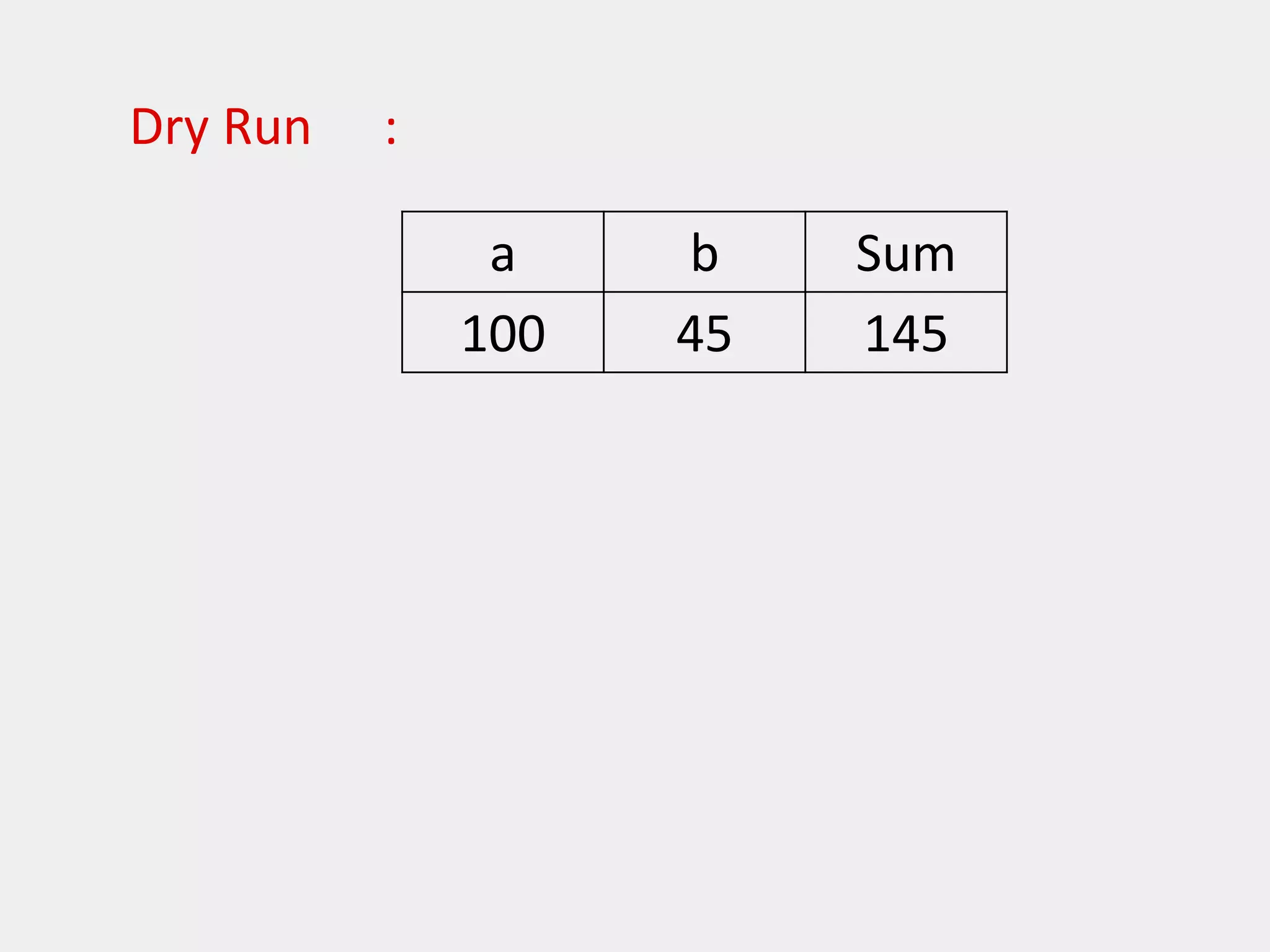 Programming flowcharts for C Language | PPTX