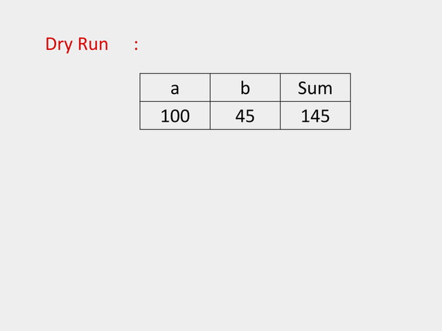 Programming Flowcharts For C Language Pptx Programming Languages Computing