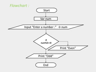 Programming flowcharts for C Language | PPTX