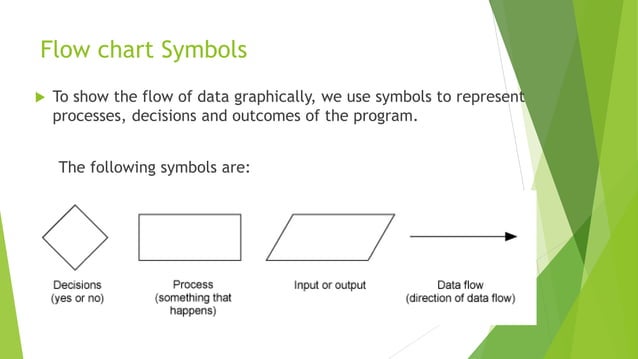 National 5 - Flowcharts | PPTX