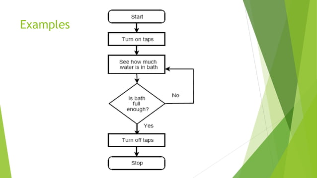 National 5 Flowcharts Ppt