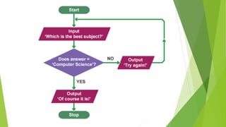 National 5 - Flowcharts | PPTX
