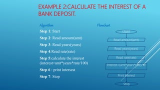 Flowcharts | PPTX