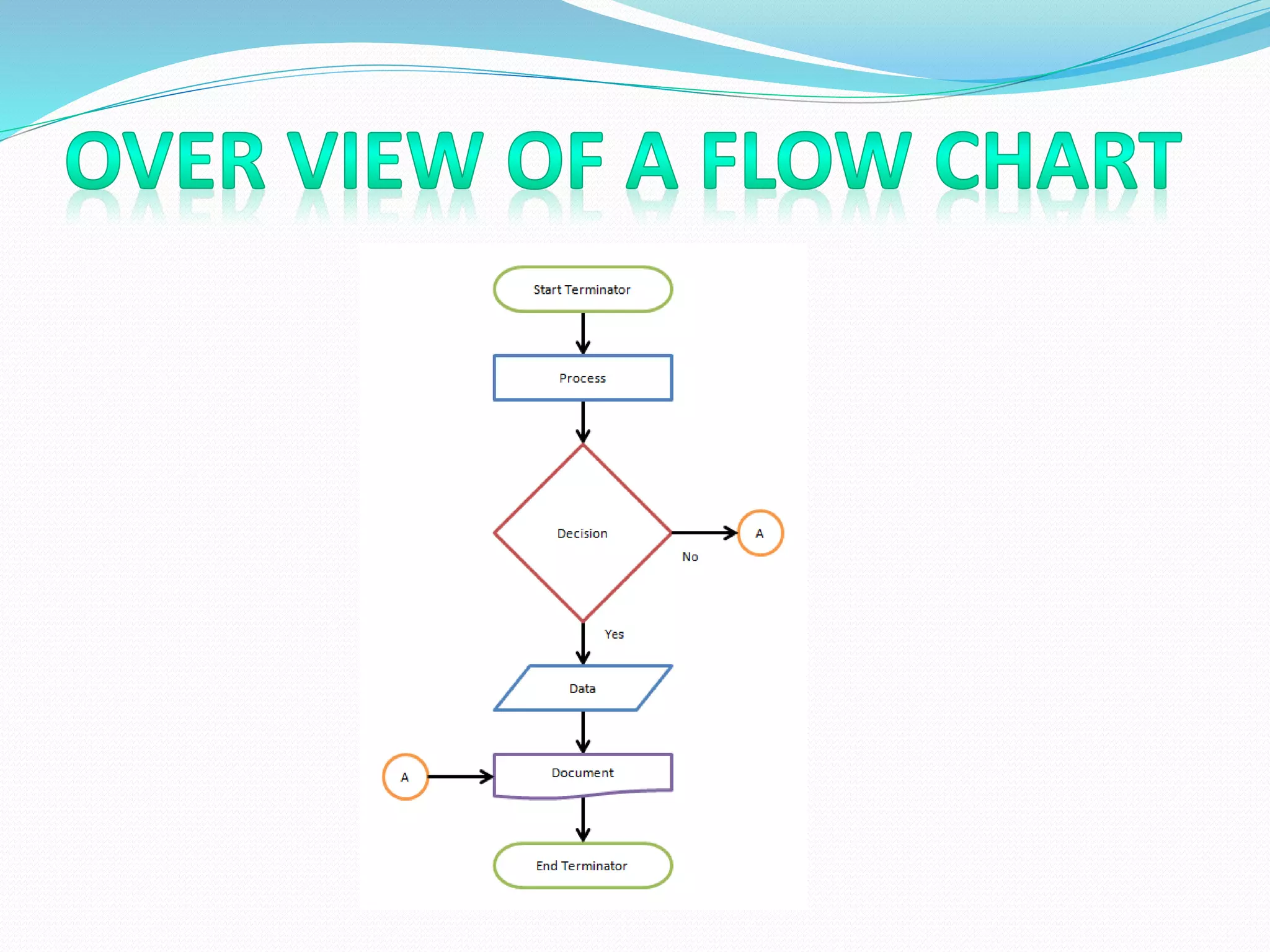 Flow Charts