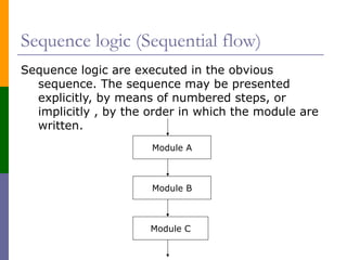 Flowchart presentation that can be useful | PPT