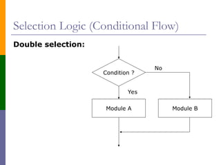 Flowchart presentation that can be useful | PPT