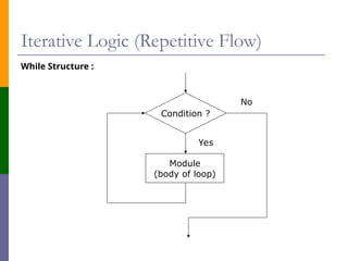 Flowchart presentation that can be useful | PPT