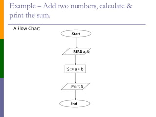 Flowchart presentation that can be useful | PPT