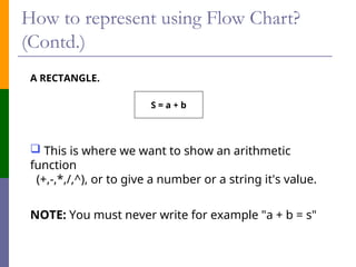 Flowchart presentation that can be useful | PPT
