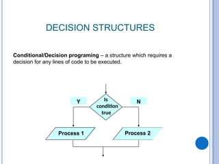 Problem Solving - Introduction to Flowcharts.pptx