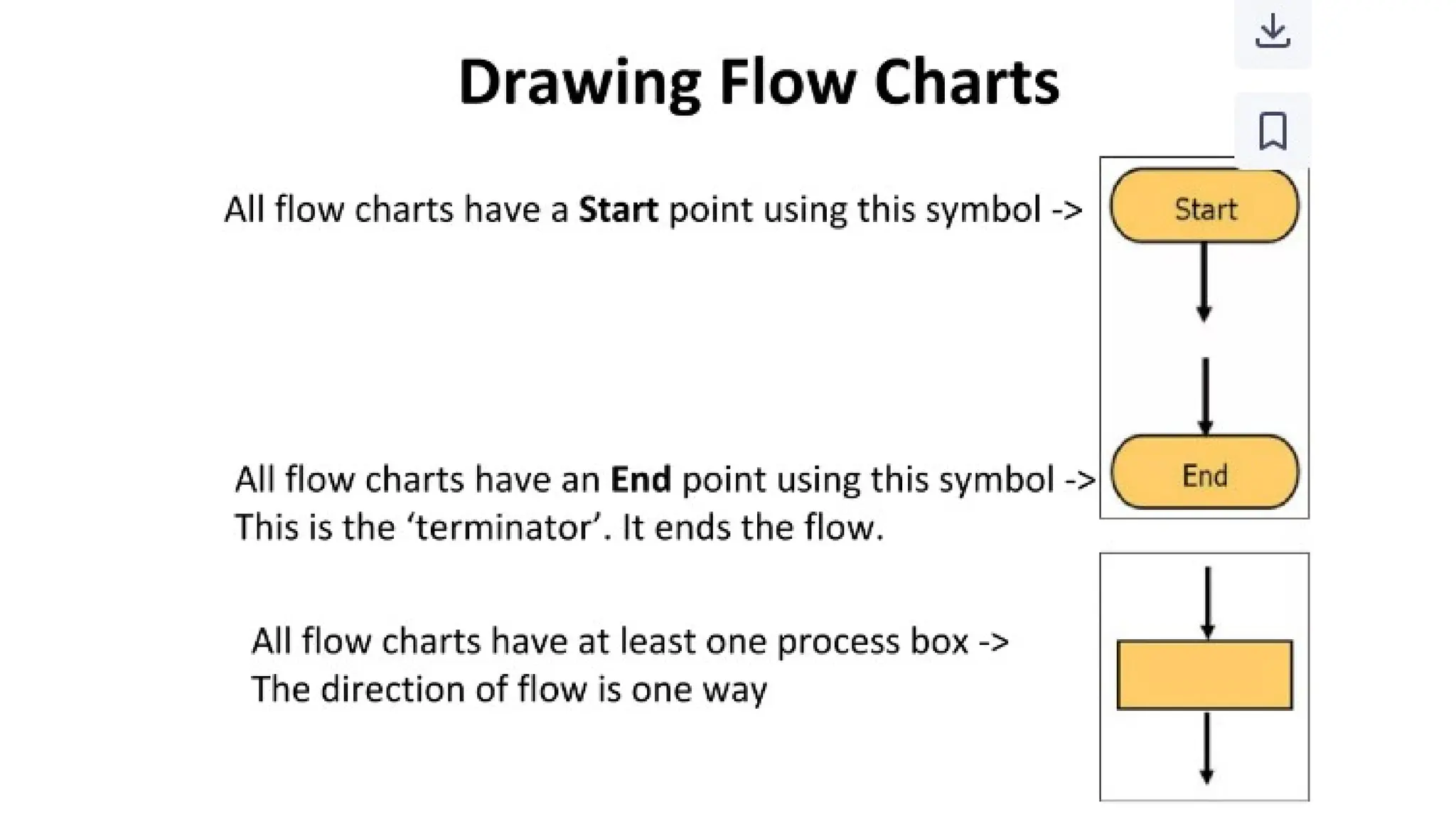 Flow Charts, What is Flow Charts, What are Symbols used in Flow Charts ...
