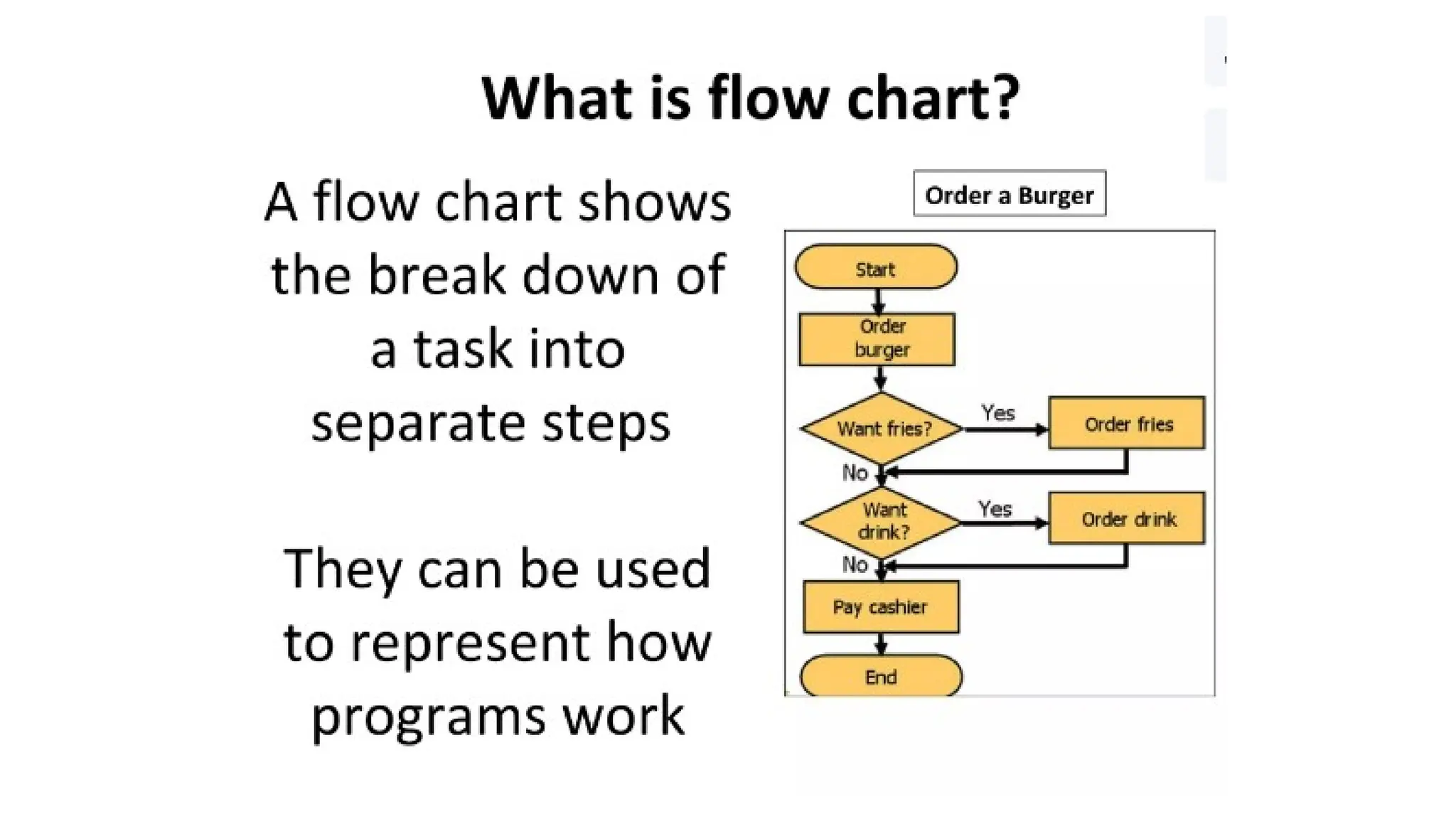 Flow Charts basics, flow chart symbols, How to create flow charts | PPT