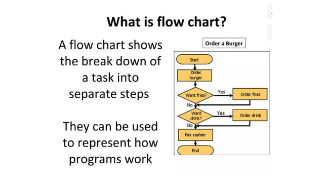 Flow Charts basics, flow chart symbols, How to create flow charts | PPT