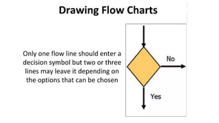 Flow Charts basics, flow chart symbols, How to create flow charts | PPT