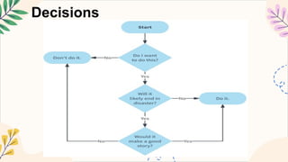 Understanding basic flowchart symbol.pptx