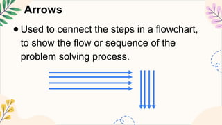 Understanding basic flowchart symbol.pptx