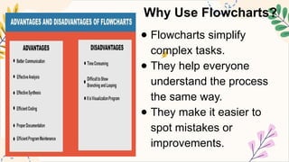 Understanding basic flowchart symbol.pptx
