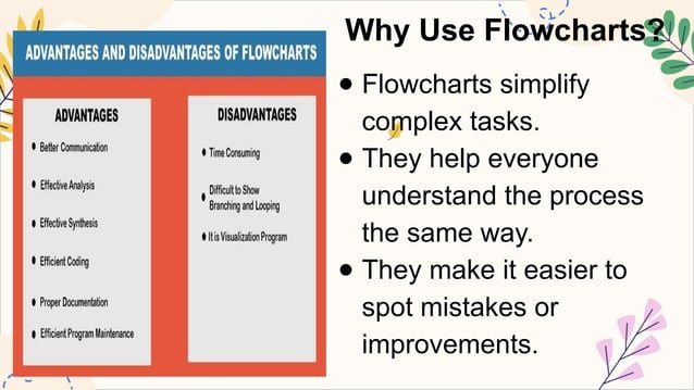 Understanding basic flowchart symbol.pptx