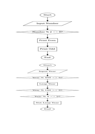 Algorithms & Flowcharts for Different Different Problem Statements | PDF