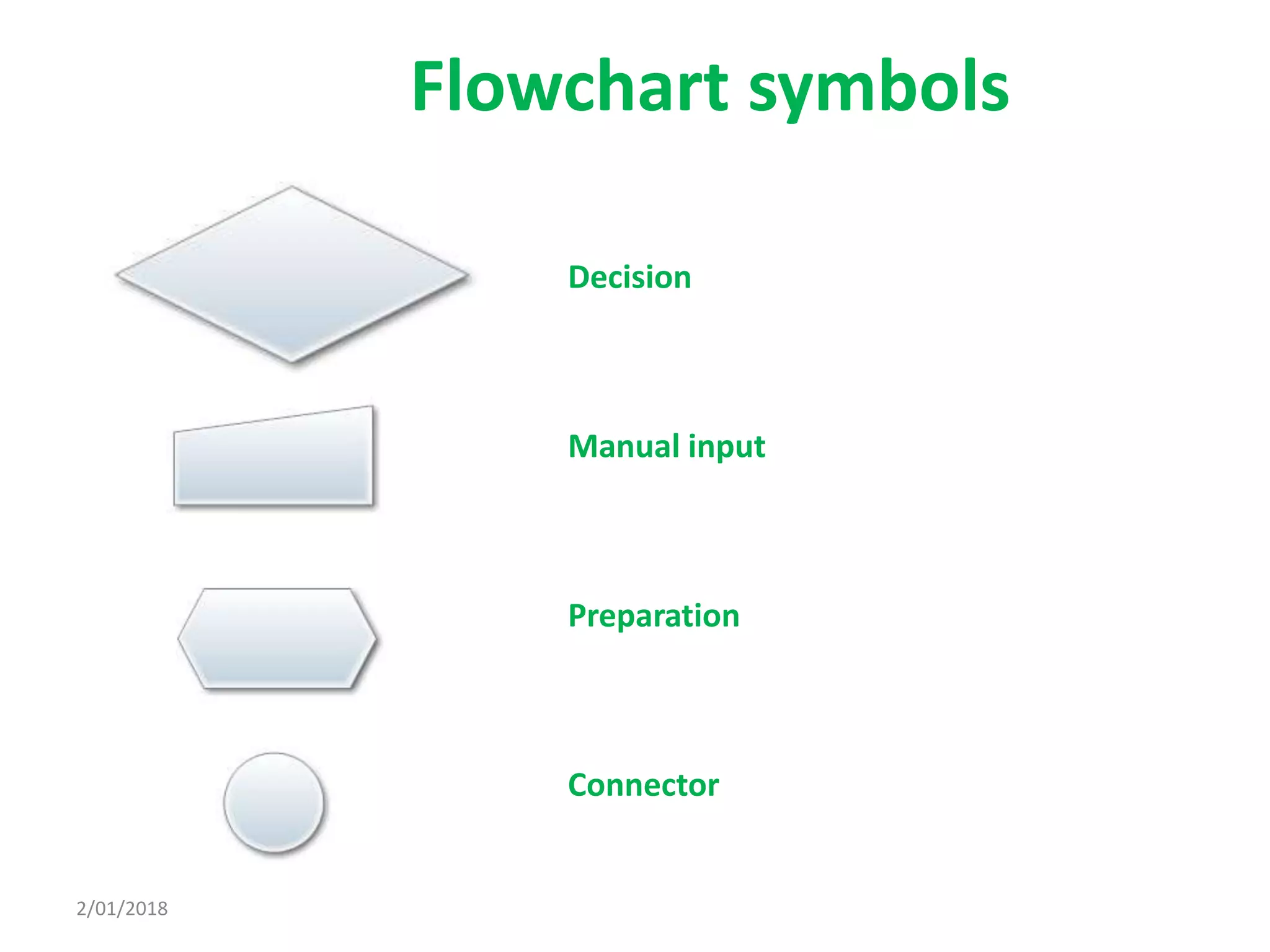 Flowcharts ravinder | PPT