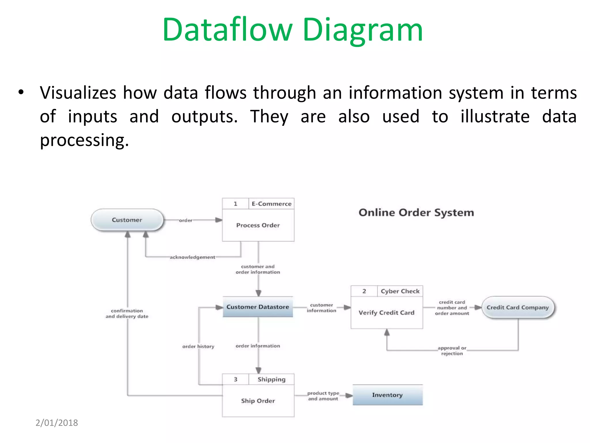 Flowcharts ravinder | PPT