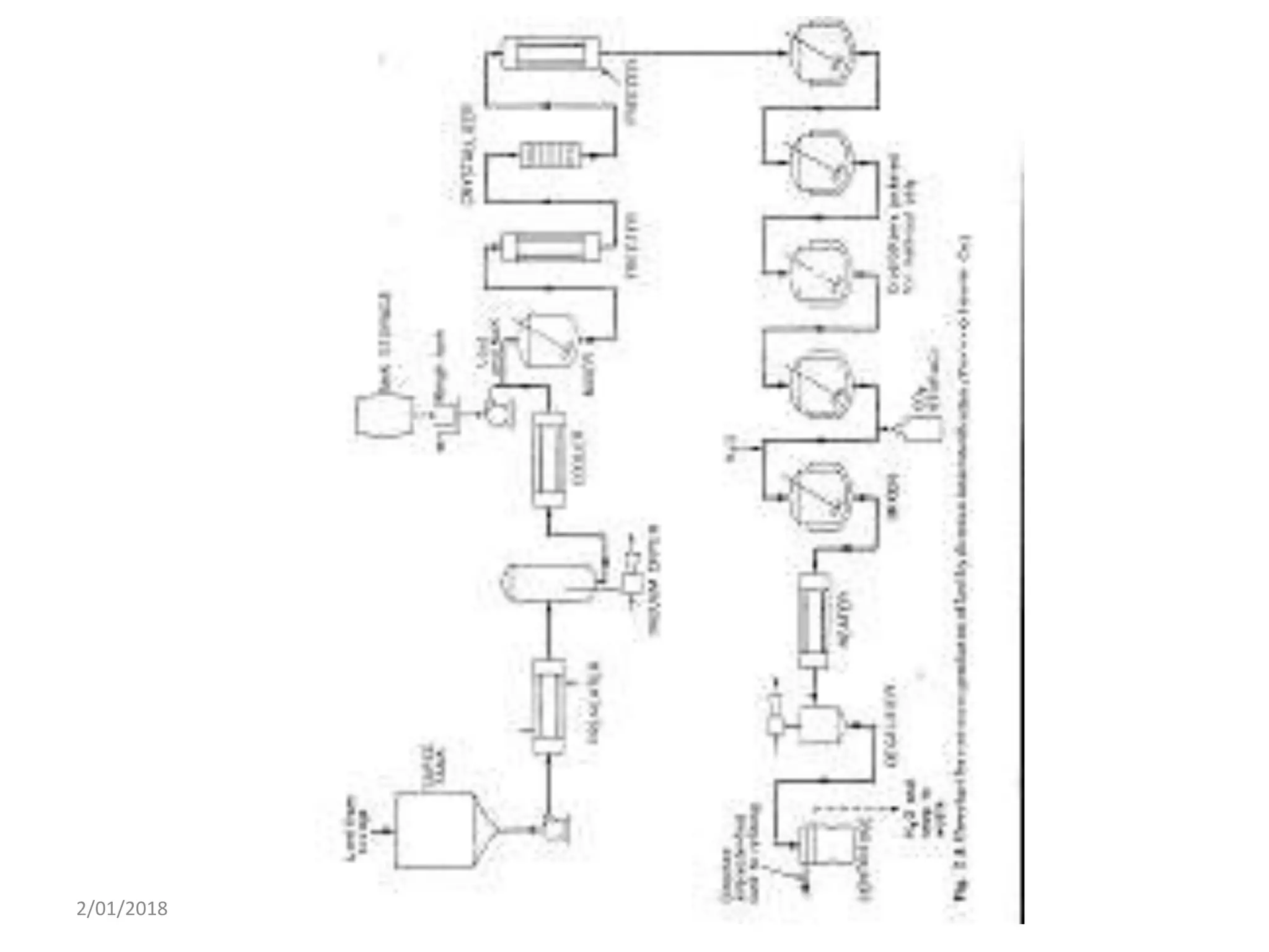 Flowcharts ravinder | PPT