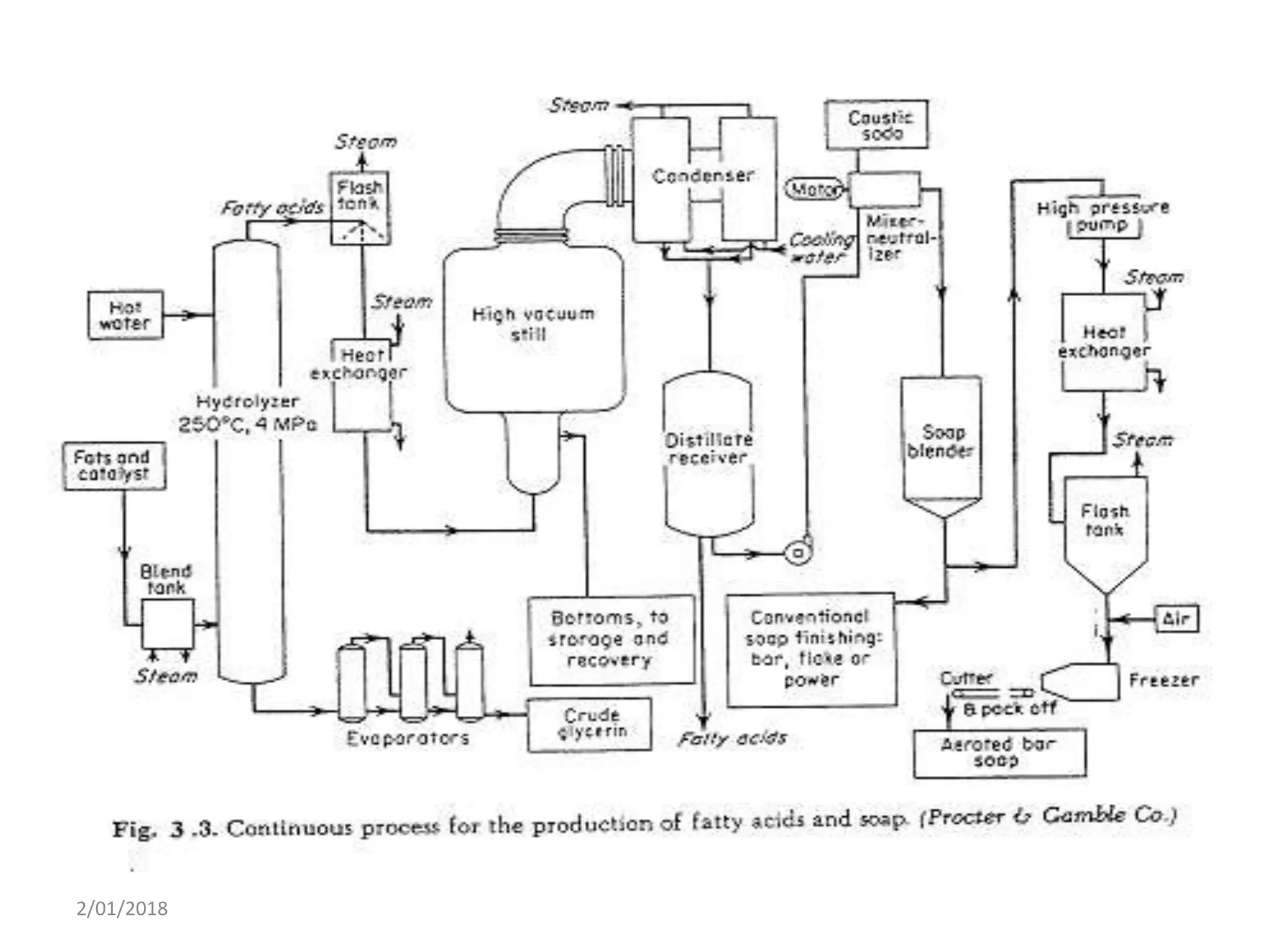 Flowcharts ravinder | PPT