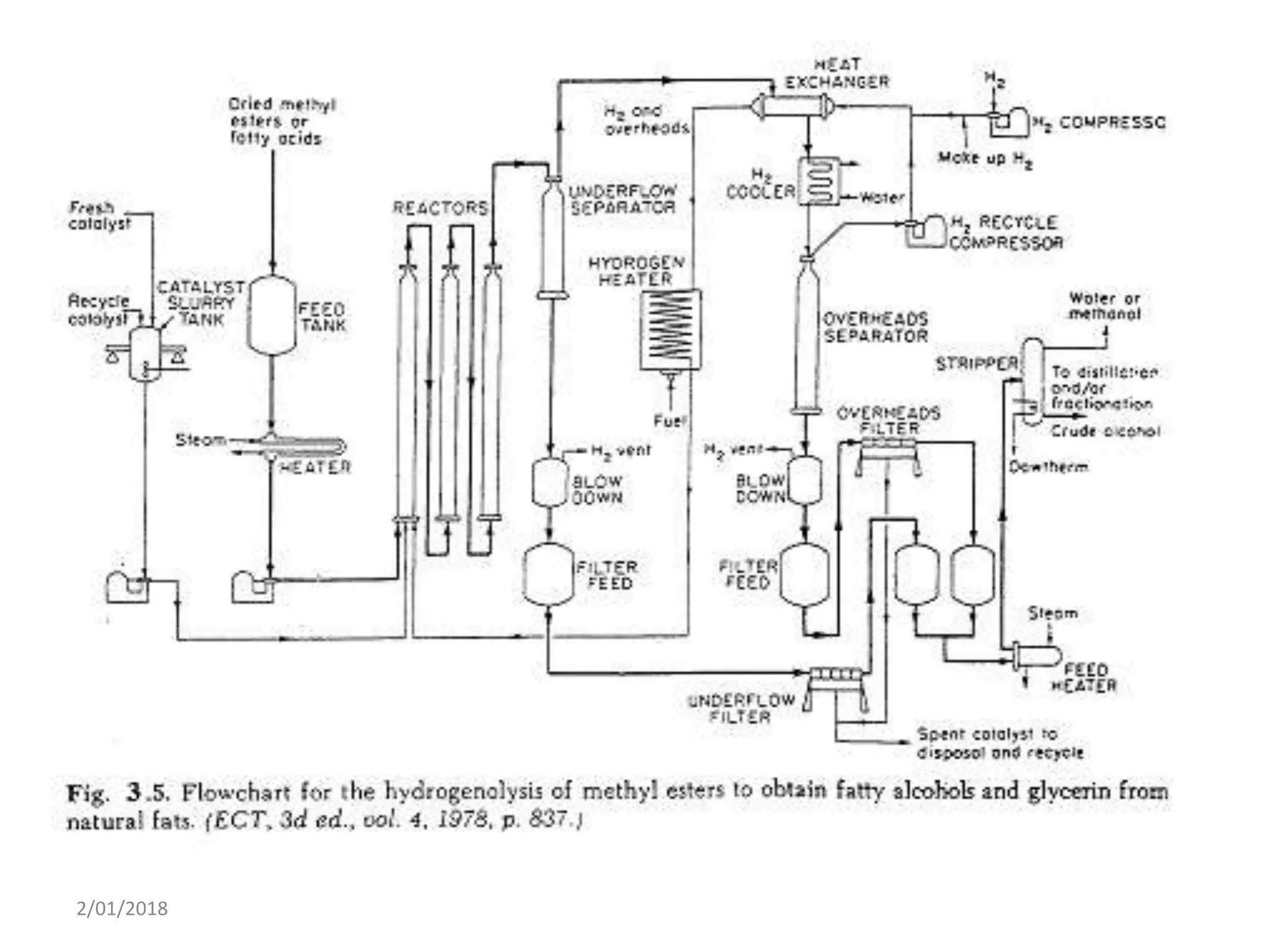 Flowcharts ravinder | PPT