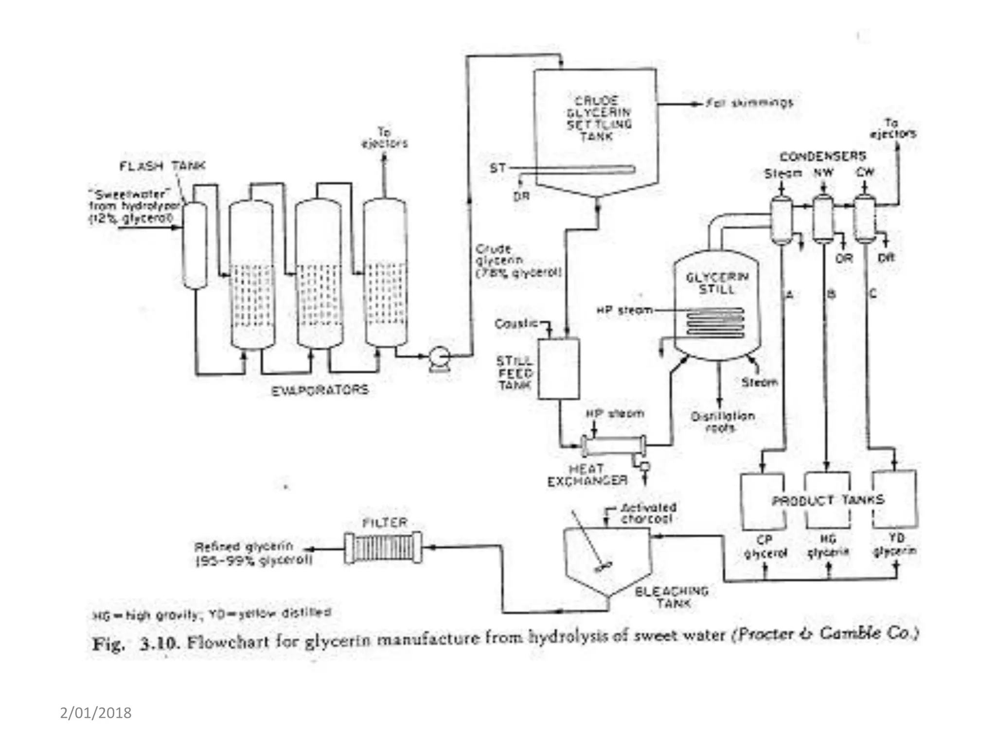 Flowcharts ravinder | PPT