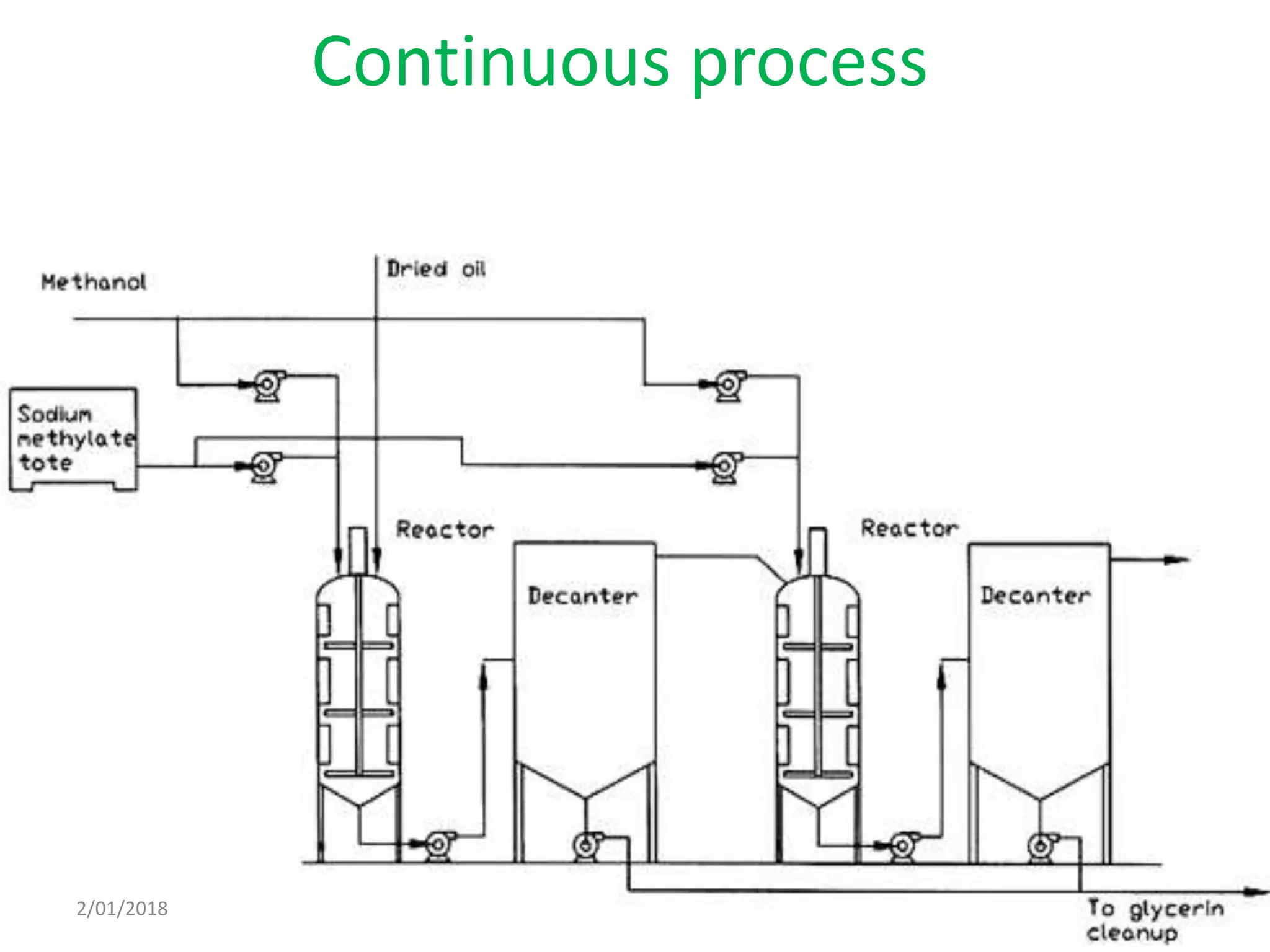 Flowcharts ravinder | PPT