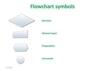 Flowcharts ravinder | PPT