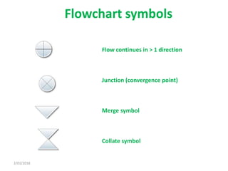 Flowcharts ravinder | PPT