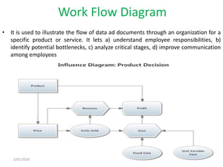 Flowcharts ravinder | PPT