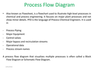 Flowcharts ravinder | PPT