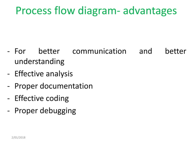 Flowcharts ravinder | PPT
