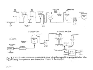 Flowcharts ravinder | PPT