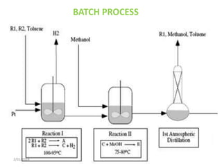 Flowcharts ravinder | PPT